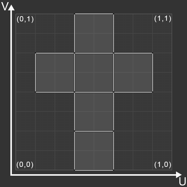 UV Game - Learn and practice